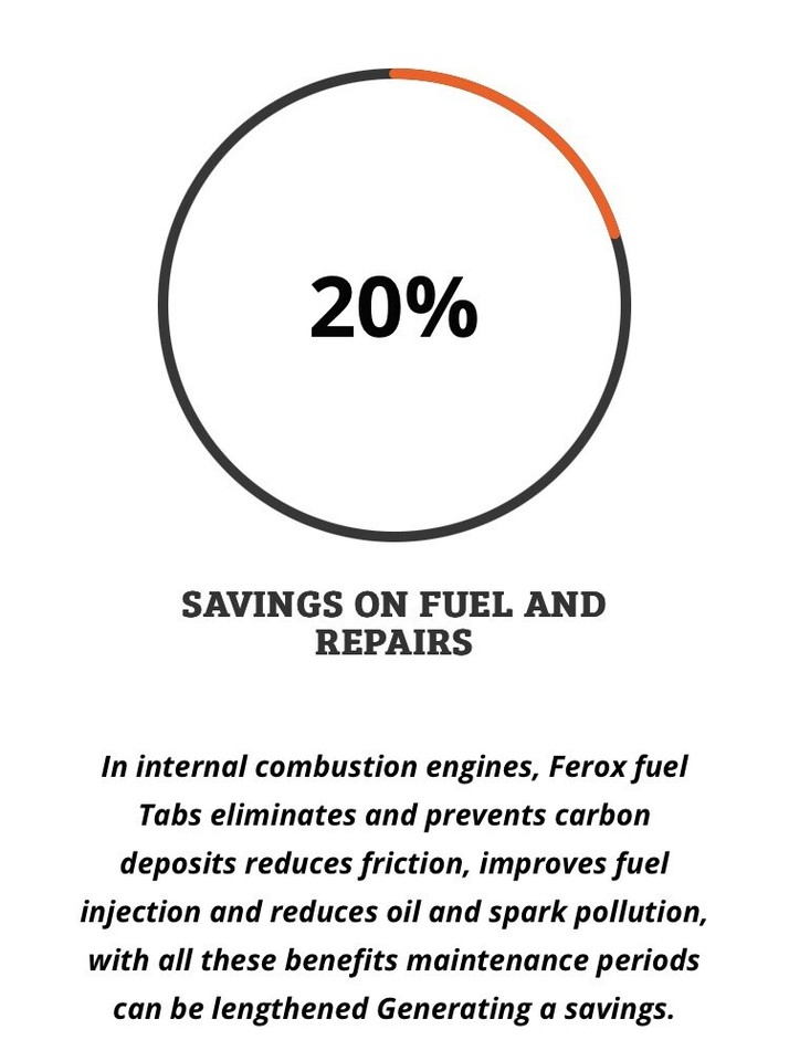FEROX Fuel Saving Tables, $100 /4 pack, = 160 Tablets , Each Tab Treats ...