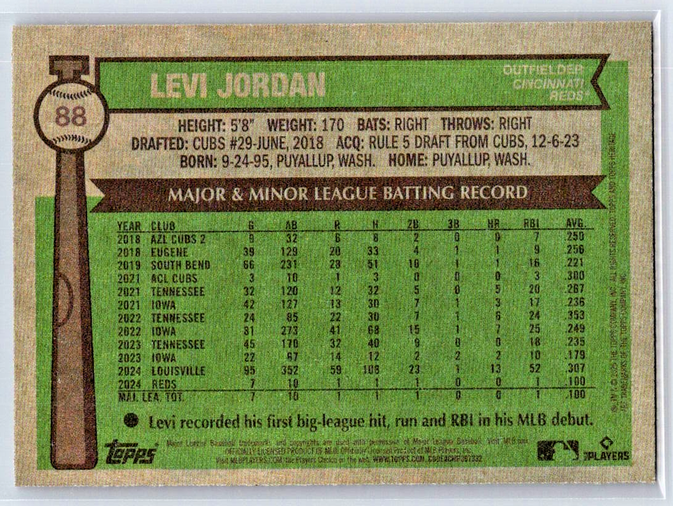 2025 Topps Heritage Baseball - Levi Jordan - Cincinnati Reds - RC - #88 ...