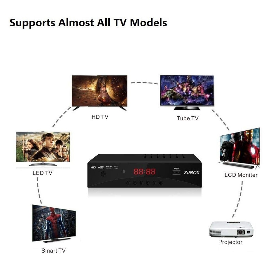 HDTV Digital TV Converter Box DVR Live Recorder PVR Tuner HDMI 1080p | eBay