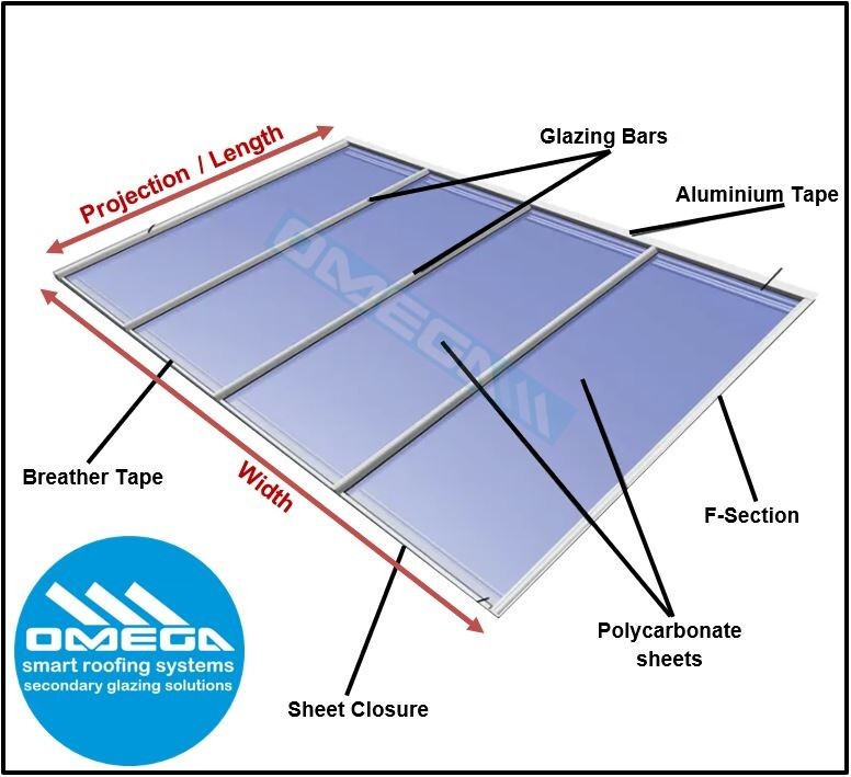Polycarbonate Roof Panel System Polycarbonate Roof Installation