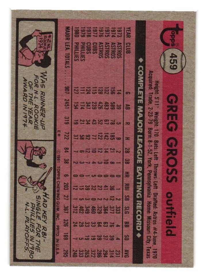 1981 Topps - #459 Greg Gross | eBay