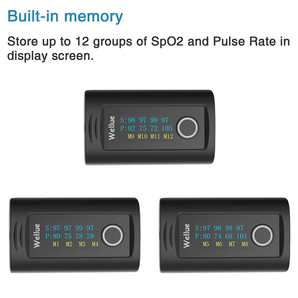 Wellue Fingertip Pulse Oximeter, Blood Oxygen Saturation Monitor with ...