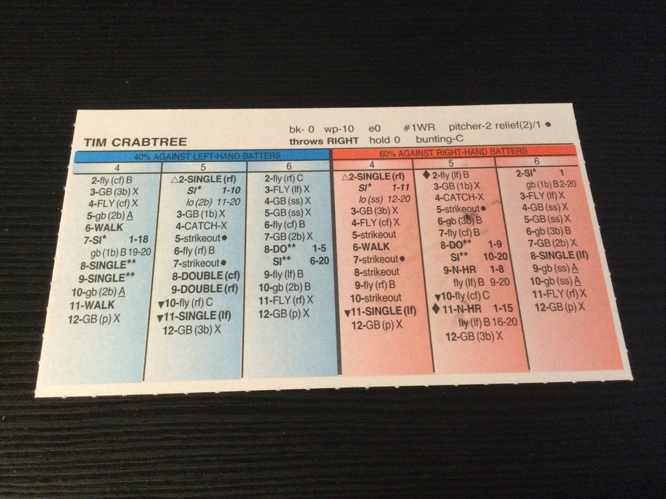 STRAT-O-MATIC Signed Card Tim Crabtree 2000 Texas | eBay