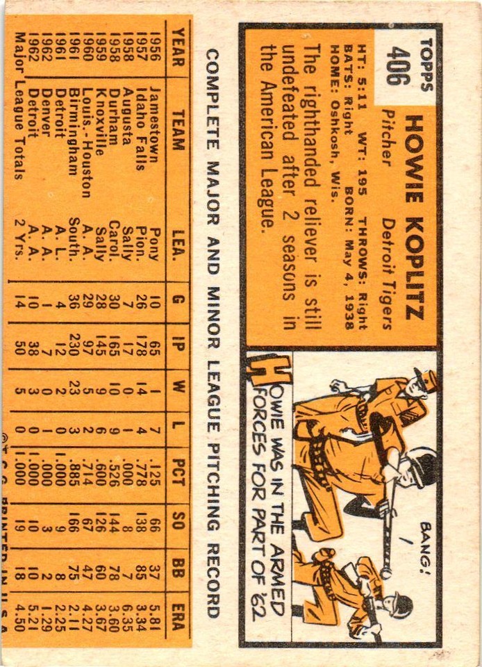 1963 Topps #406 Howie Koplitz | eBay