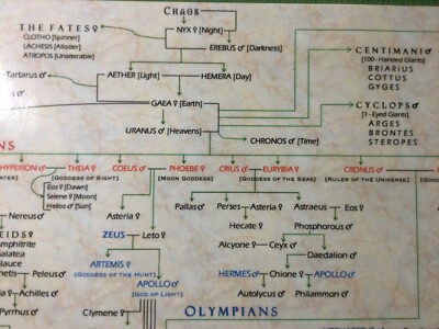 Artemis Greek Mythology Family Tree