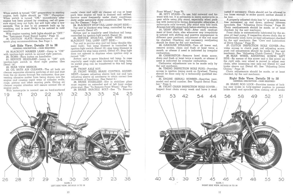 1942 Operation & Maintenance Manual Harley-Davidson 42WLA Solo TM 10 ...