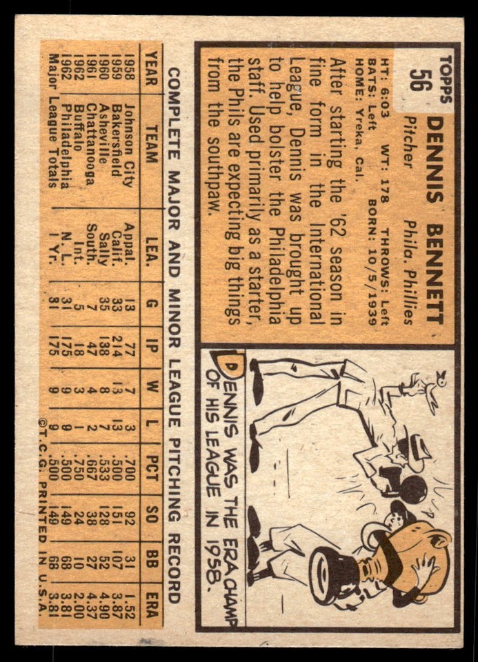 1963 Topps Dennis Bennett #56 Philadelphia Phillies Baseball Card | eBay