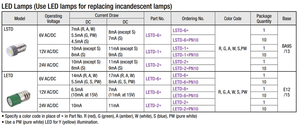 1PCS LETD-8Y IDEC E12/15 Screw Base LED Lamp 12V AC/DC 7mA Yellow | eBay