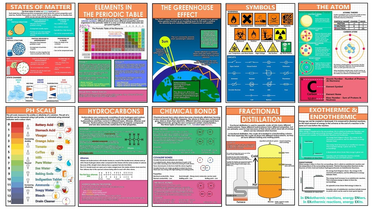 Dr Chan Gcse Total Recall System Book GCSE Combined Science | Pocket ...