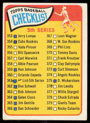 1965 Topps #361 Checklist 353-429 | eBay