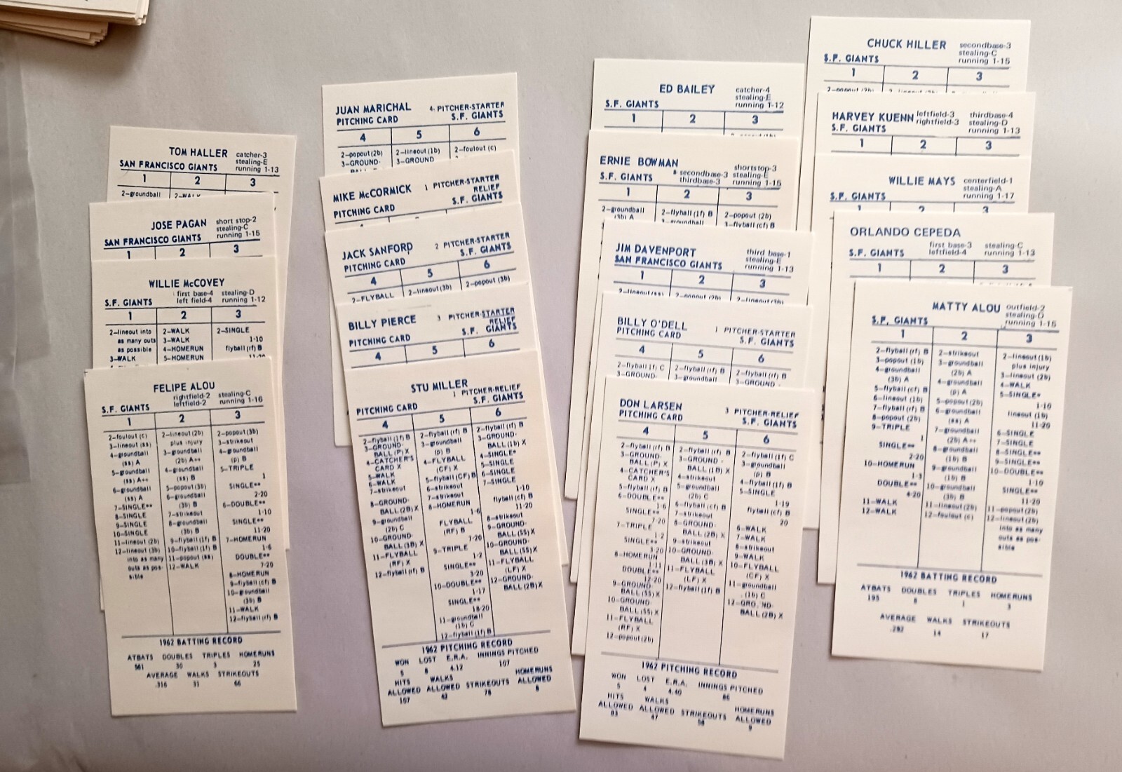 1962 San Francisco Giants Team Set Strat O Matic Baseball 19 Cards ...