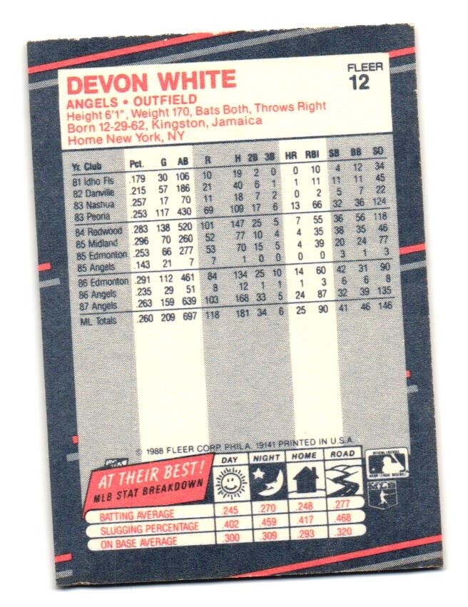 1988 Fleer Classic Miniatures # 12 Devon White California Angels | eBay