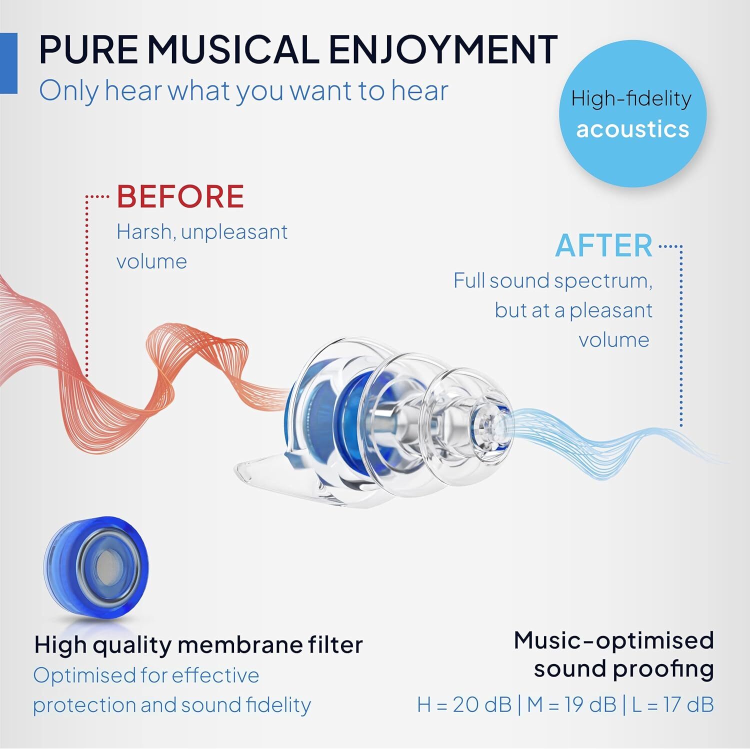 Senner MusicPro Hearing Protection Earplugs with Aluminium Box - Blue ...