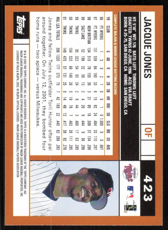 2002 Topps #423 Jacque Jones | eBay