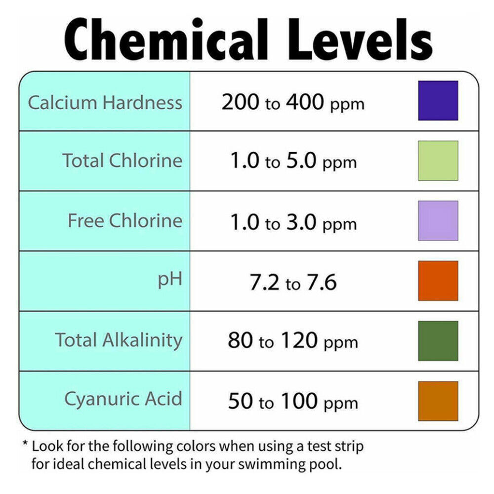 pH Minus Decreaser Sodium Bisulfate Swimming Pool Chemical - (Choose ...