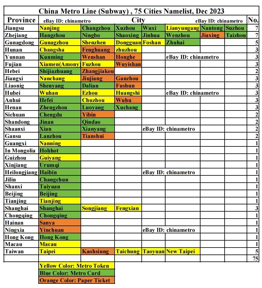 T5620, China Nanjing City, Metro Token (Subway Ticket), Single 2018 | eBay