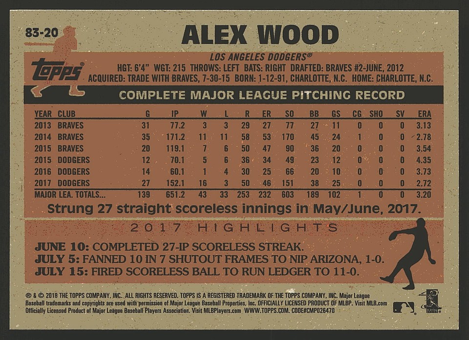 2018 Topps #83-20 Alex Wood 1983 Topps Baseball | eBay
