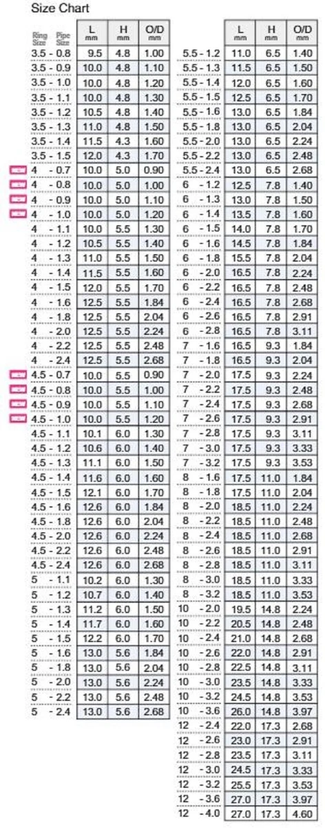Transmutation Table For 100 Items