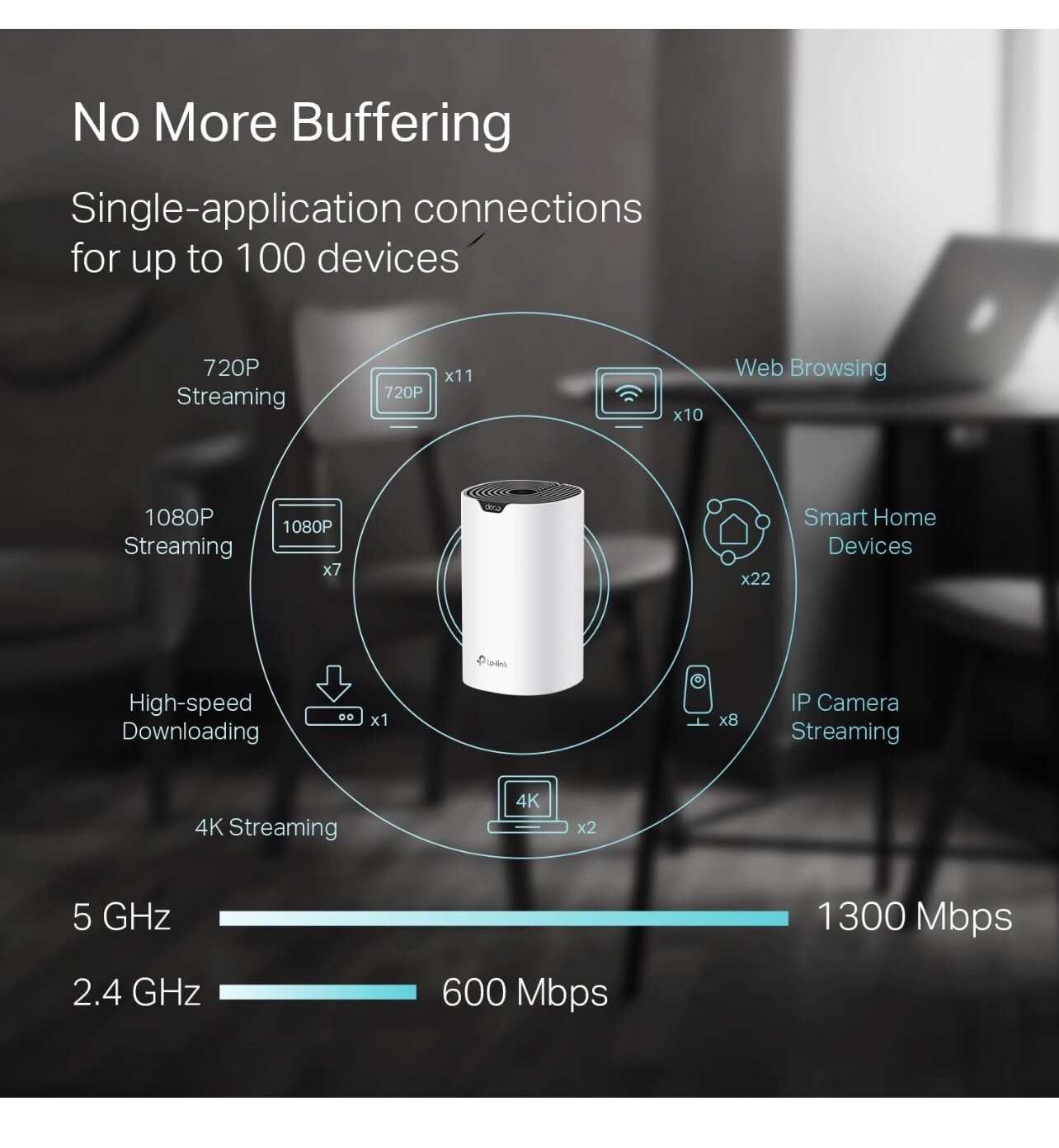 TP-Link Deco Mesh AC1900 WiFi System (Deco S4) Up To 5,500 Sq. Ft. 3 ...