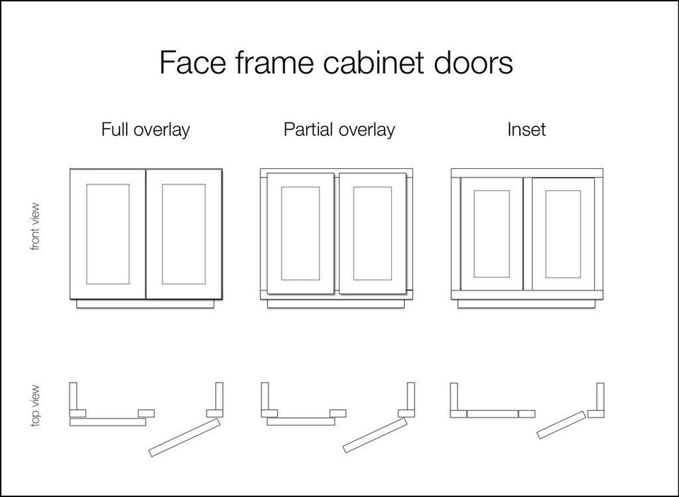 ONUS 311 Series 2D Soft Close Compact Hinge 1/2'' Full Overlay Face ...