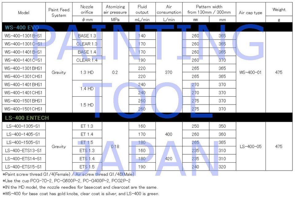 ANEST IWATA WS-400-1301CHS1 Supernova HD 1.3mm with cup WS400 clear ...