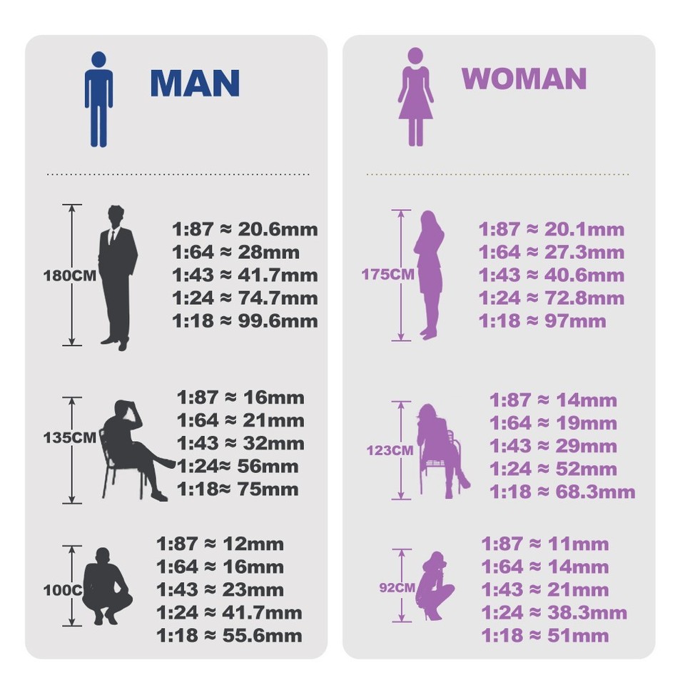 1/18 1/24 Miniatures Suit Black Girl Diorama Scene Figure Doll Model ...