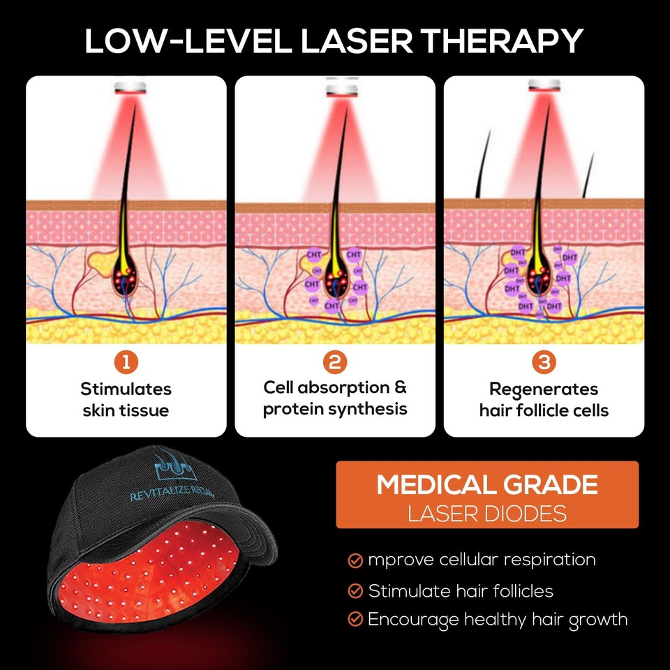 Laser Hair Growth Cap,Laser Therapy Cap Hair Growth Device Cap for Hair ...