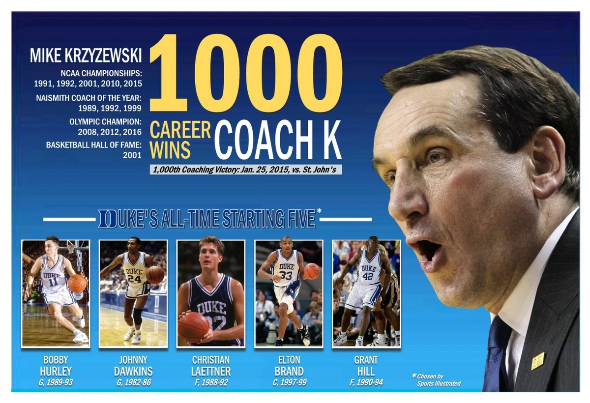 Coach K 1k Poster