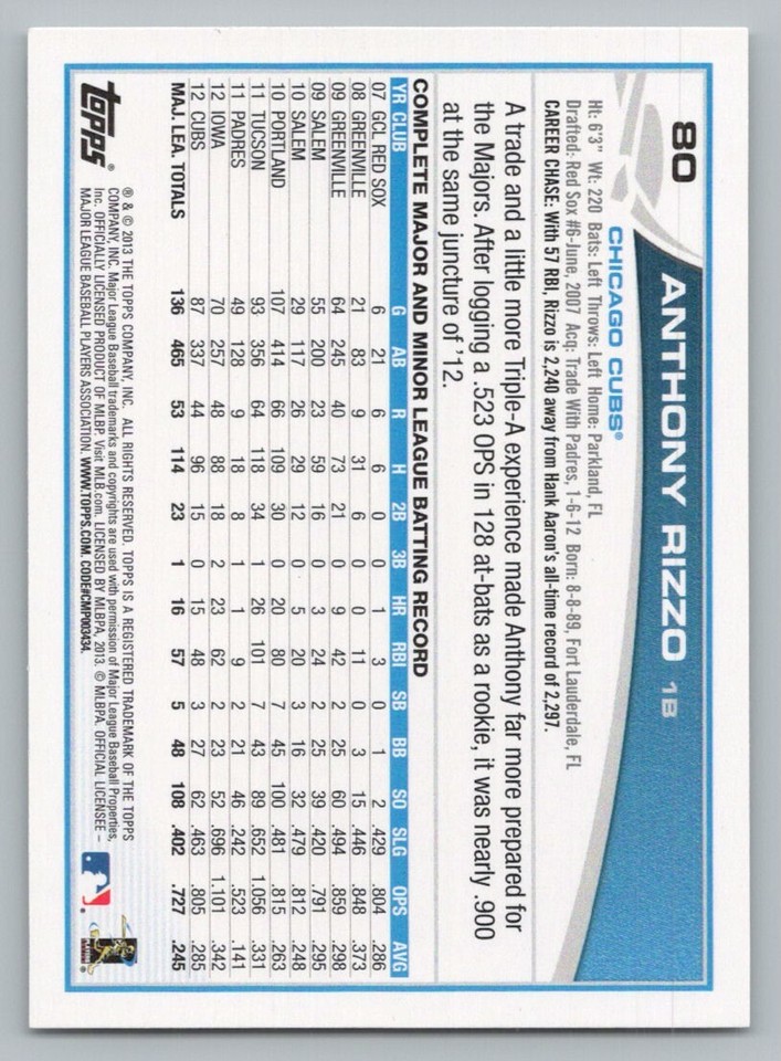 2013 TOPPS OPENING DAY ANTHONY RIZZO CHICAGO CUBS #80 | eBay