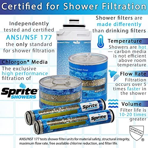 Sprite Showers HO2-CM High Output 2 Universal Shower Filter, Chrome | eBay