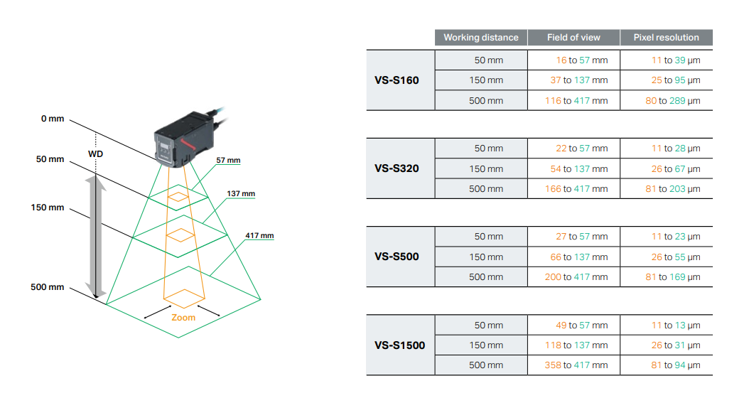 Keyence VS-S320CX Vision System 1 Year WARANTY NEW FAST SHIPPING ...