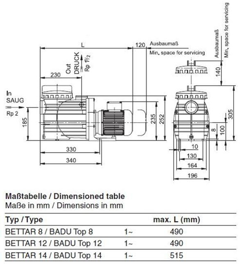 Speck Pumpe Badu Bettar 12 Top II Sandfilterpumpe Filterpumpe 12m³/h ...