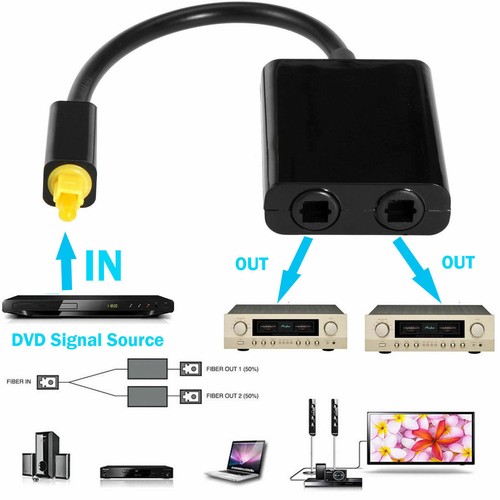 Dual Port Toslink Digital Optical Adapter Splitter Fiber Audio Cable 1 ...