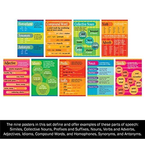 Poster Grammar, 9 Posters Define and Provide of Examples of Parts of ...