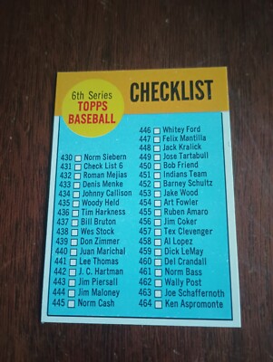1964 Topps #431 Checklist (6th Series) (MINT) | eBay