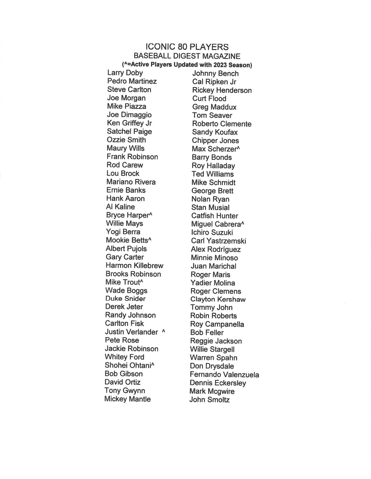 ICONIC 80 PLAYERS of Baseball Digest pre-cut Cadaco All-Star Baseball ...
