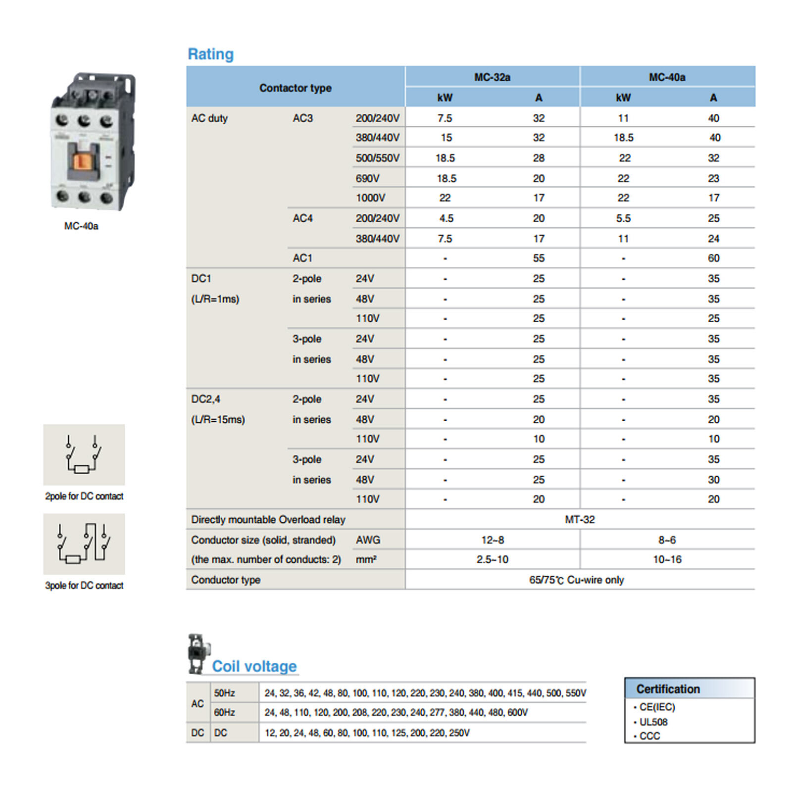 LS Electric Metasol MC-32a Electric Magnetic Contactor 3P 2a2b 2NO2NC ...
