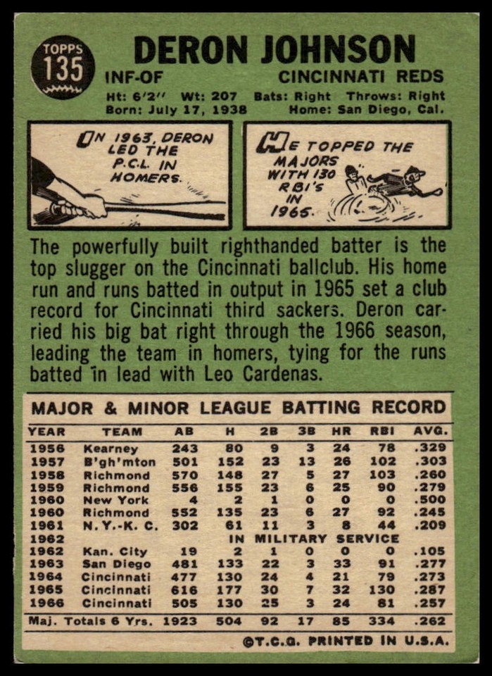 1967 Topps #135 Deron Johnson | eBay
