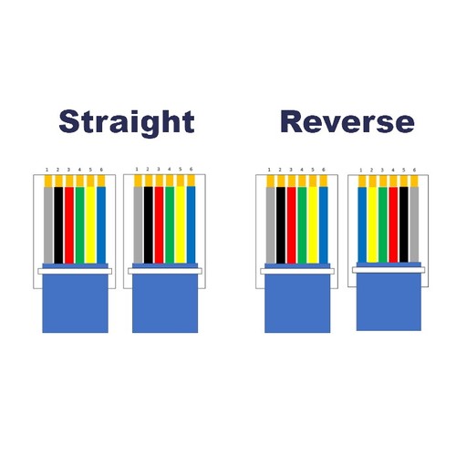 6P6C RJ12 OUTDOOR Telephone Extension Leads NBN Cable ADSL2 Cable UV ...