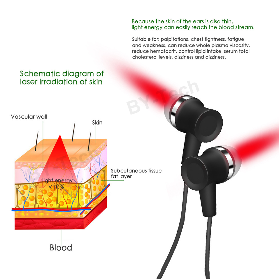 Tinnitus Relief Earplug / Nasal Rhinitis Red Light Cold Laser Therapy ...