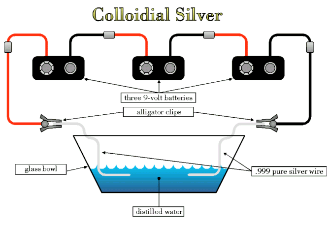 Colloidal silver electrode wire Gauge 99.99% pure Rods Ag 999/1000 | eBay