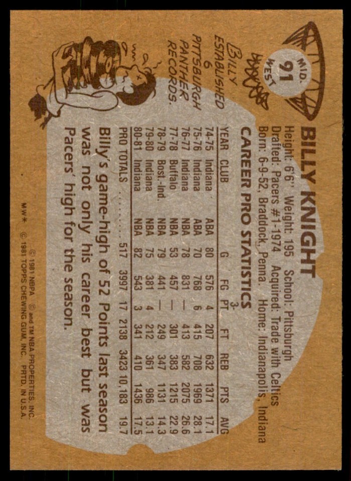 1981-82 TOPPS BILLY KNIGHT INDIANA PACERS #MW91 | eBay