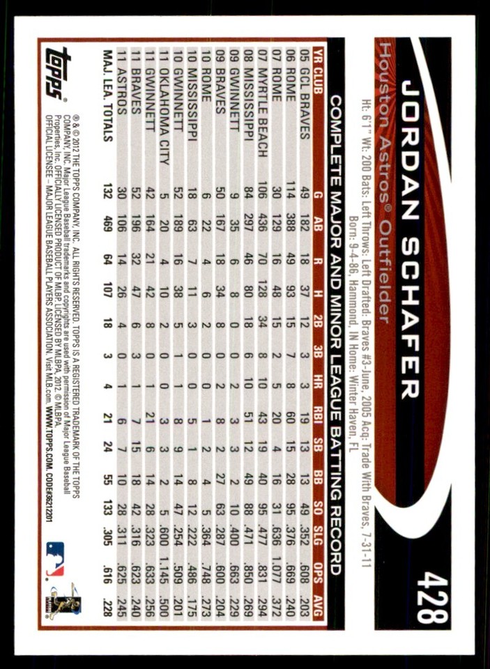 2012 Topps Jordan Schafer Baseball Cards #428 | eBay