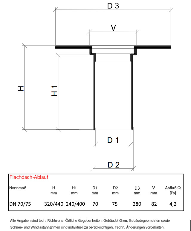 Flat roof drain DN 70 + leaf catch, PVC | Grelly USA