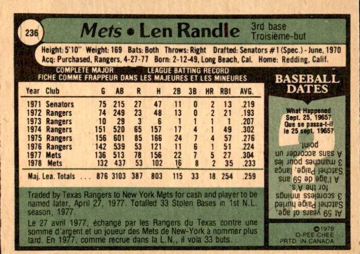 Lenny Randle New York Mets 1979 O-Pee-Chee #236 Autographed Signed ...