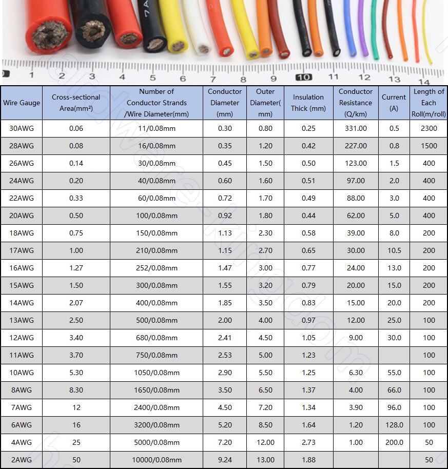 7 Awg To Mm - Infoupdate.org