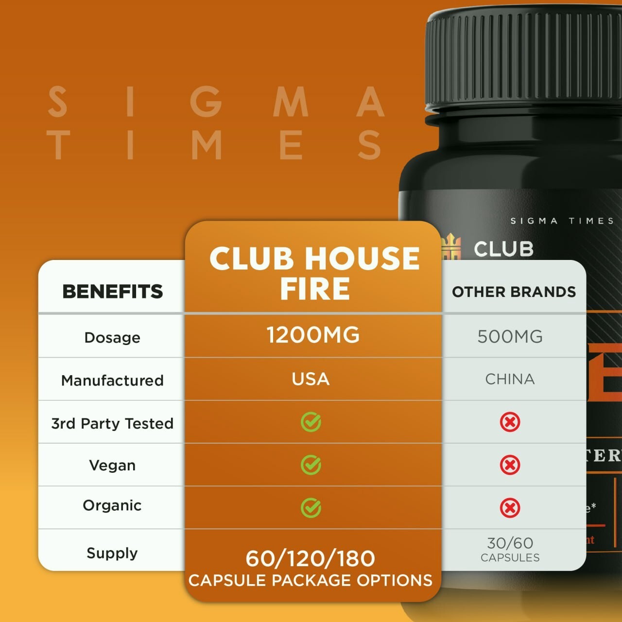 Clubhouse Fire Male Supplement for Advanced Stamina and Virility - 2 ...