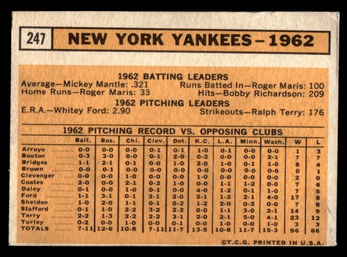 New York Yankees 1963 Topps #247 | eBay