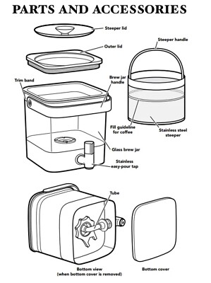 KitchenAid 28oz Cold Brew Coffee Maker KCM4212SX Replacement Parts | eBay