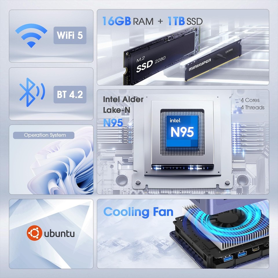N95 Mini PC,Intel 12th N95 (up to 3.4GHz) Mini Computer, 16GB RAM 1TB ...